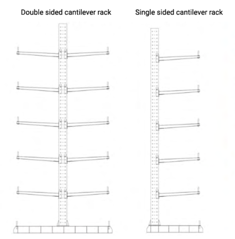 Cantilever Racking - Rack ‘n’ Stack. Find your ideal Cantilever Racking ...